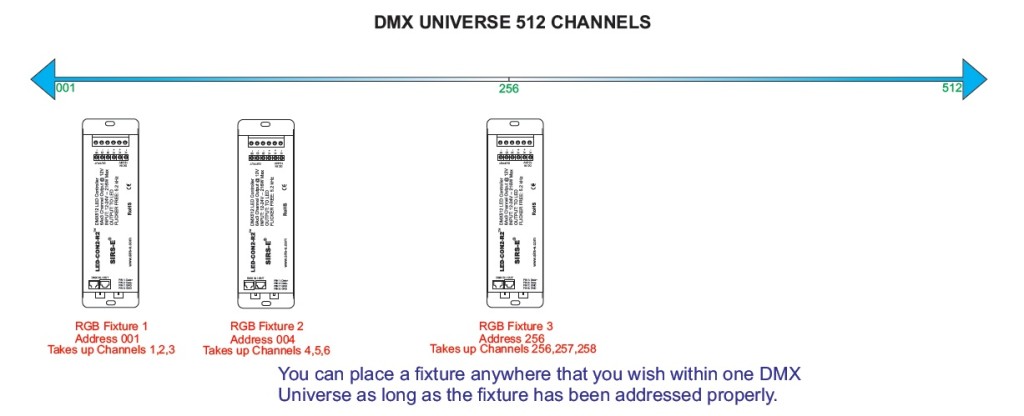 What is DMX? - DMXUSB