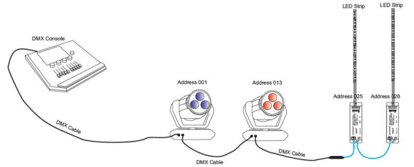 What is DMX? - DMXUSB
